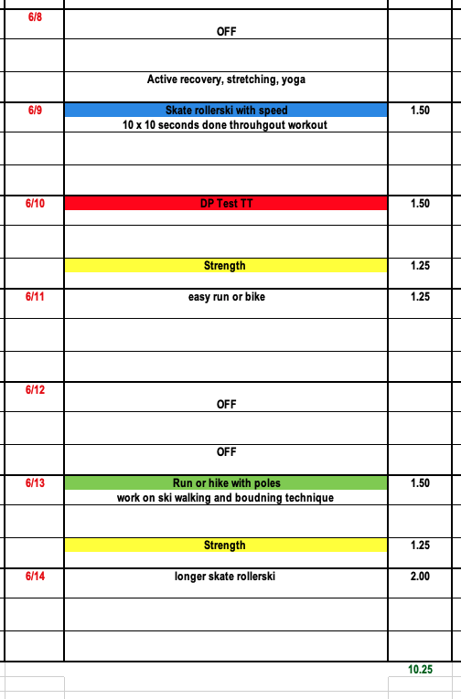 Week 7 | Nordic Team Solutions